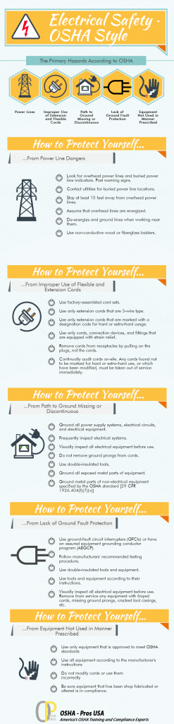 Electrical Safety Infographic
